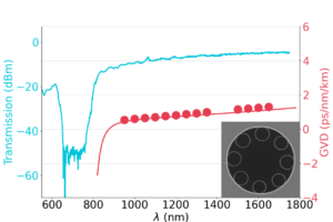 FemtoGuide fiber - Lightcore Technologies
